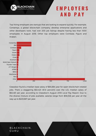 Blockchain Jobs / Research | PDF | Job Market | Economy