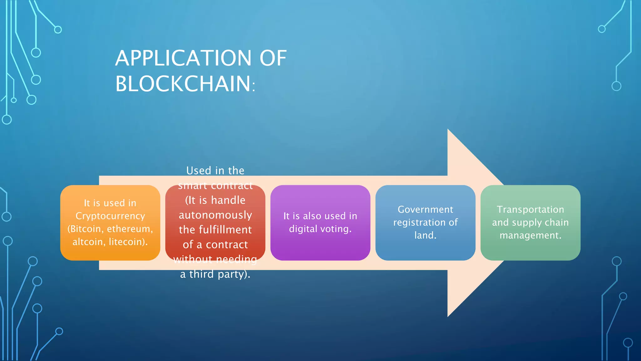 BLOCKCHAIN KPR.pptx