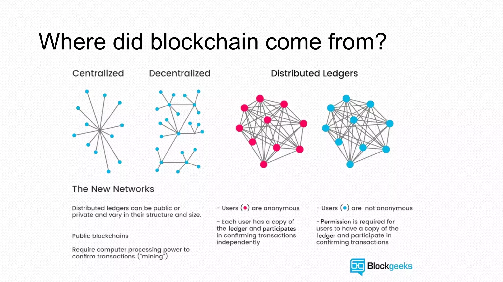 Blockchain in E-Commerce | PPTX