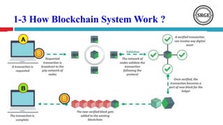 Blockchain in the Heart of Digital Transformation | PPT