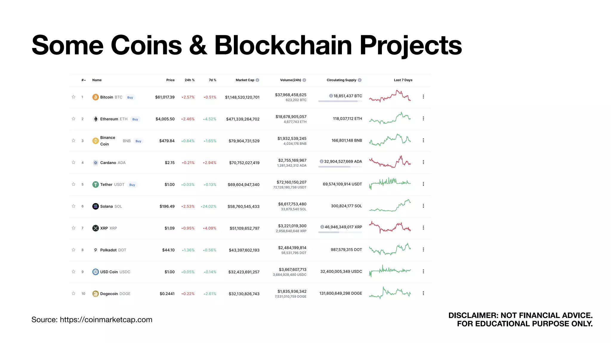 Blockchain and Cryptocurrency Lecture for Accounting Students นักศึกษา ...