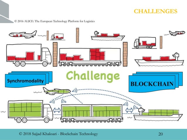 Blockchain @ Logistics | PPT | Free Download
