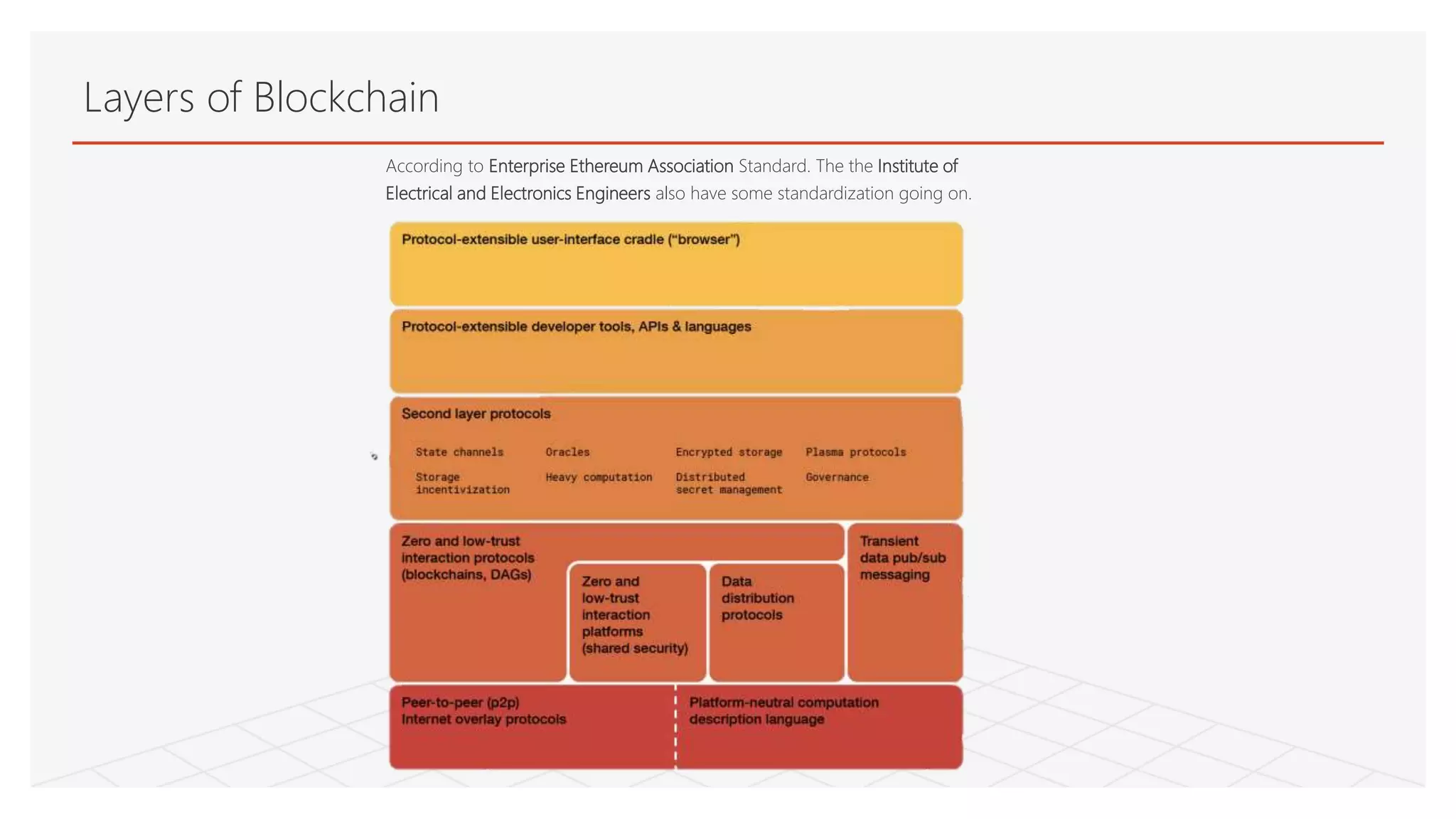 Blockchain mechanism for IET Mauritius Network | PPT