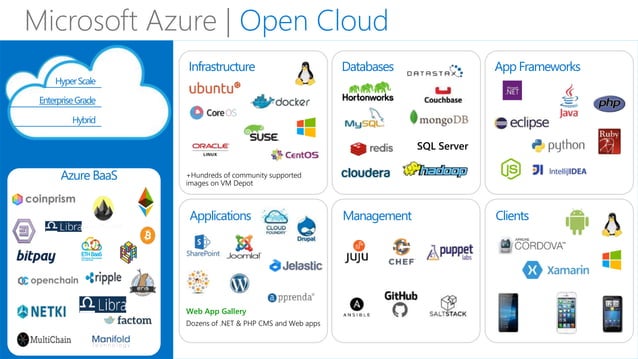 Blockchain on Azure | PPTX | Databases | Computer Software and Applications