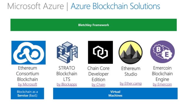 Blockchain on Azure | PPTX | Databases | Computer Software and Applications