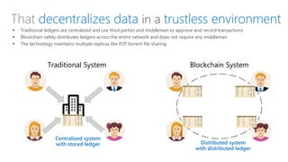 Blockchain on Azure | PPTX