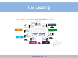 Blockchain mine | PPT