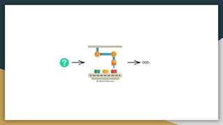 Blockchain nedir | PPT