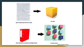 Blockchain nedir | PPTX