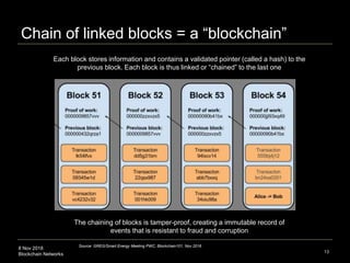 Blockchain Network Theory | PPTX