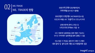 Blockchain of trade, wetrade | PPT