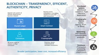 Blockchain on AWS for Businesses | PPT