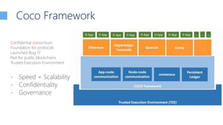 Blockchain On Azure | PPT