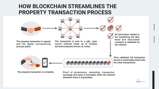 Blockchain in Real Estate | PDF
