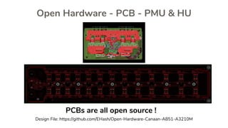 Blockchain open hardware | PPT