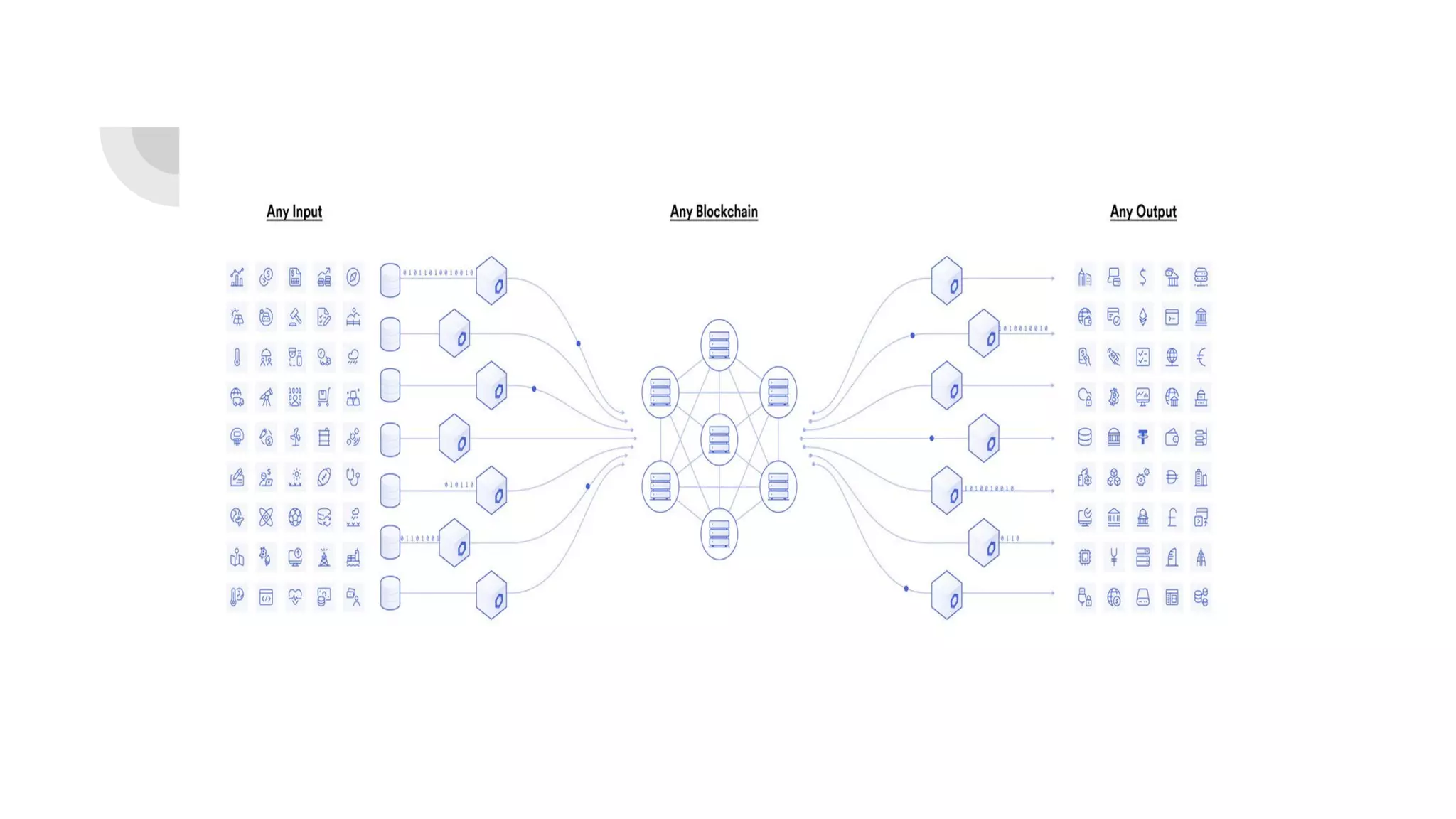 Blockchain Oracle.pdf