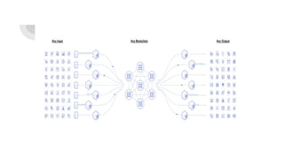 Blockchain Oracle.pdf