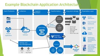 Block chainoverview | PPT