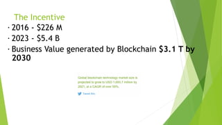 Block chainoverview | PPT