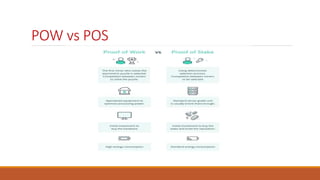 Blockchain overview | PPTX | Currencies | Economy