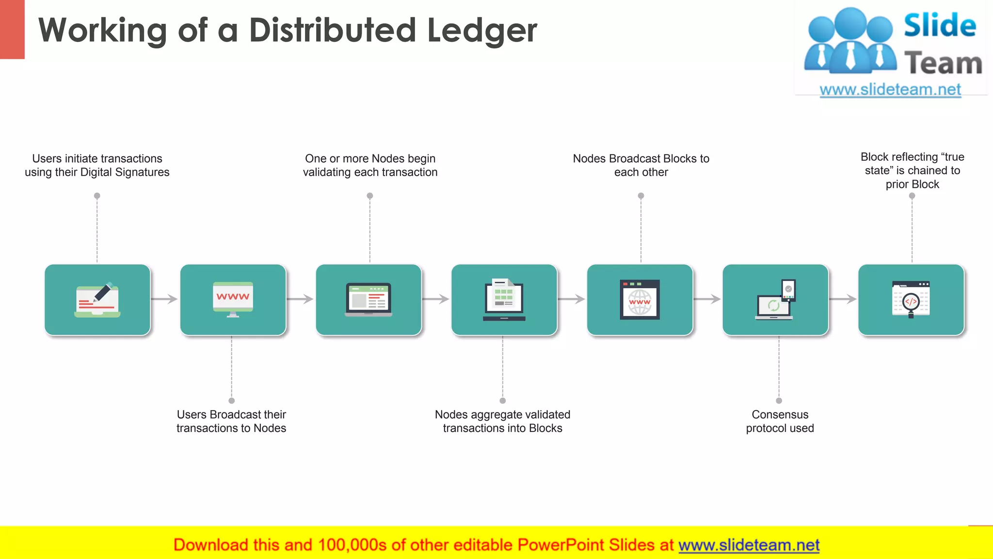 Blockchain PowerPoint Presentation Slides | PDF