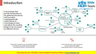 Blockchain PowerPoint Presentation Slides | PDF