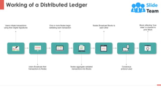 Blockchain Powerpoint Presentation Slides | PDF