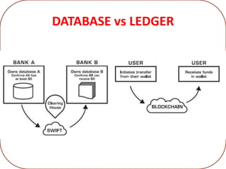 BLOCKCHAIN EXPLAINED | PPTX