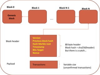 BLOCKCHAIN EXPLAINED | PPTX