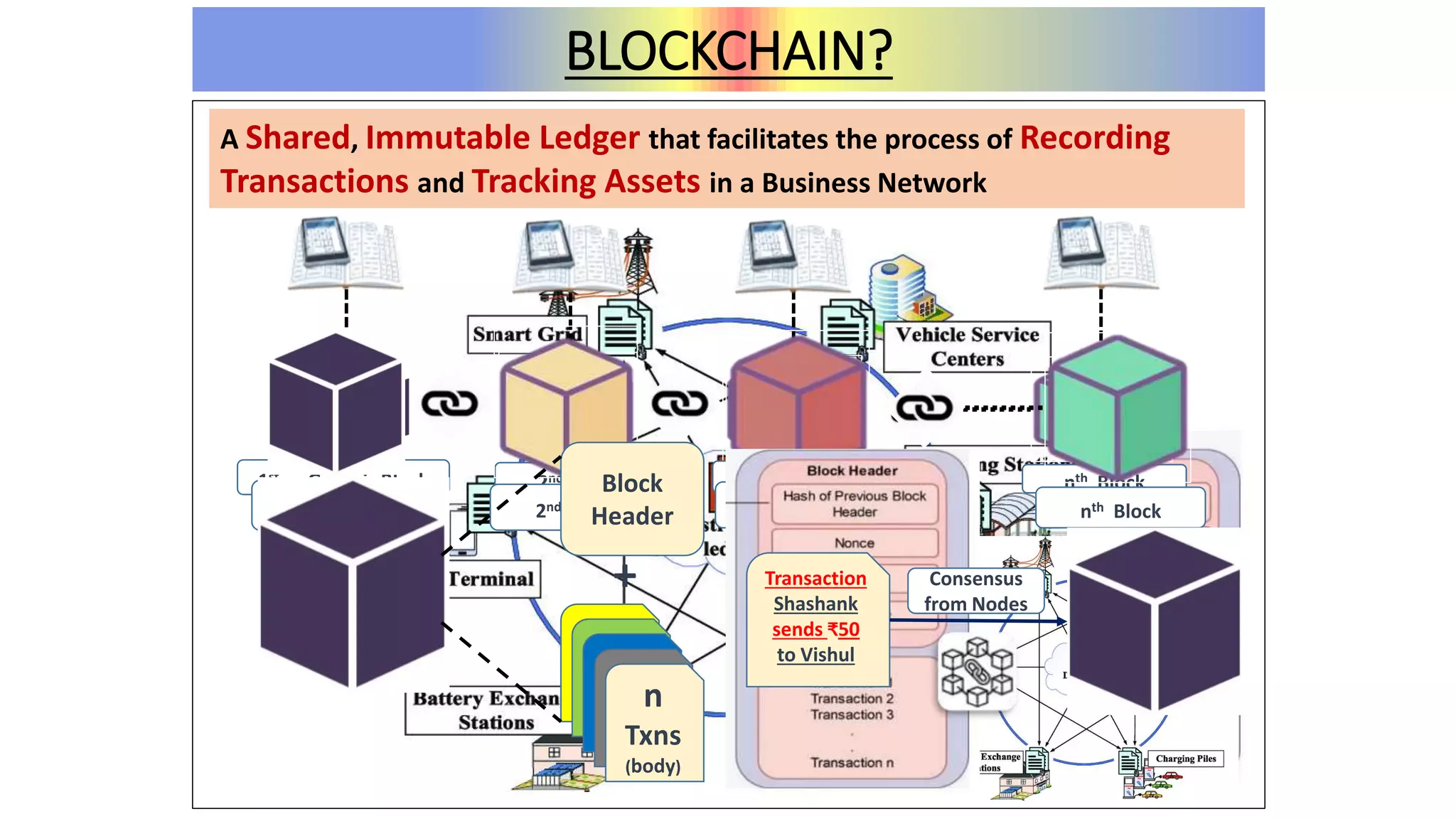 blockchain ppt.pptx