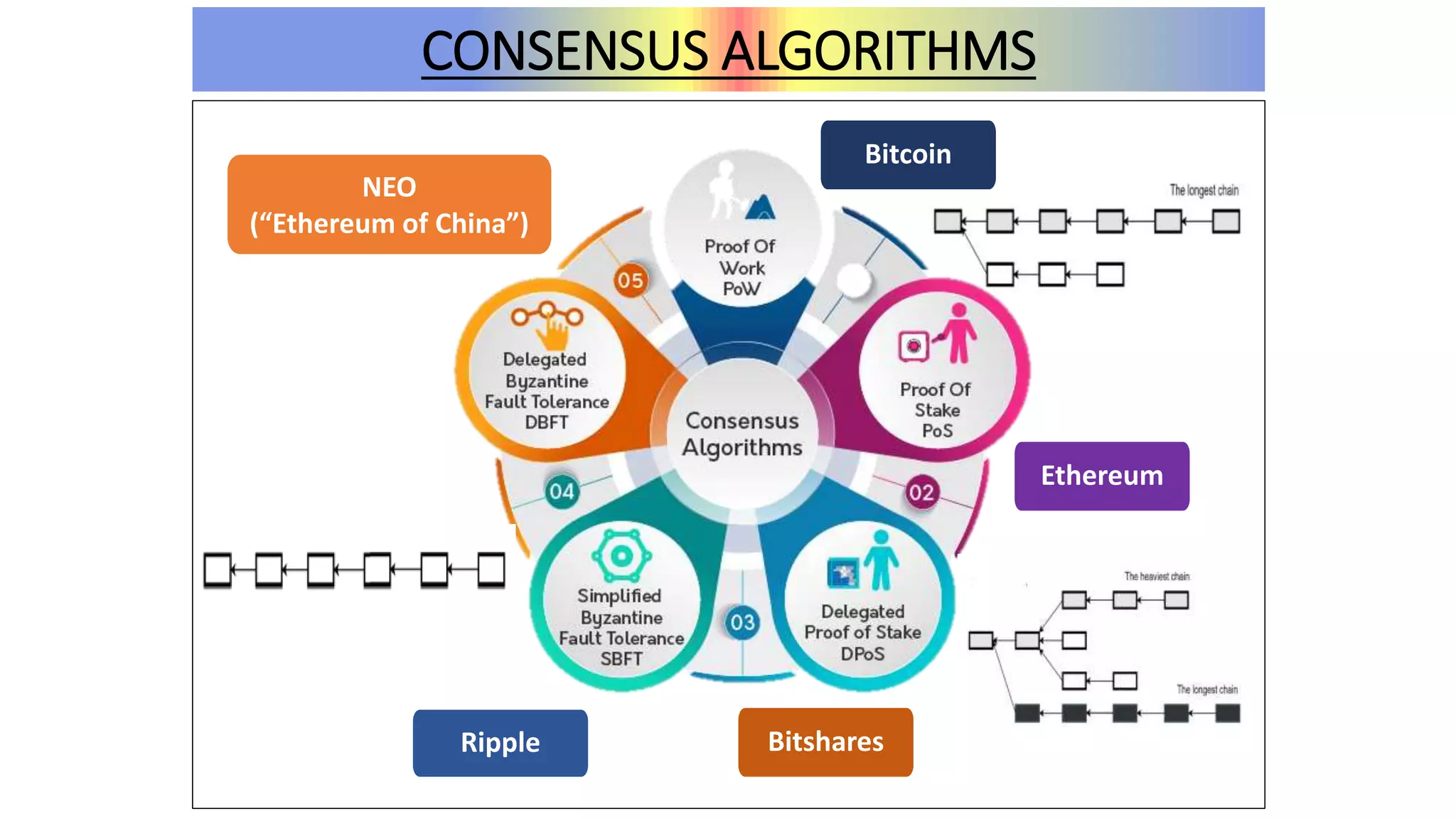blockchain ppt.pptx