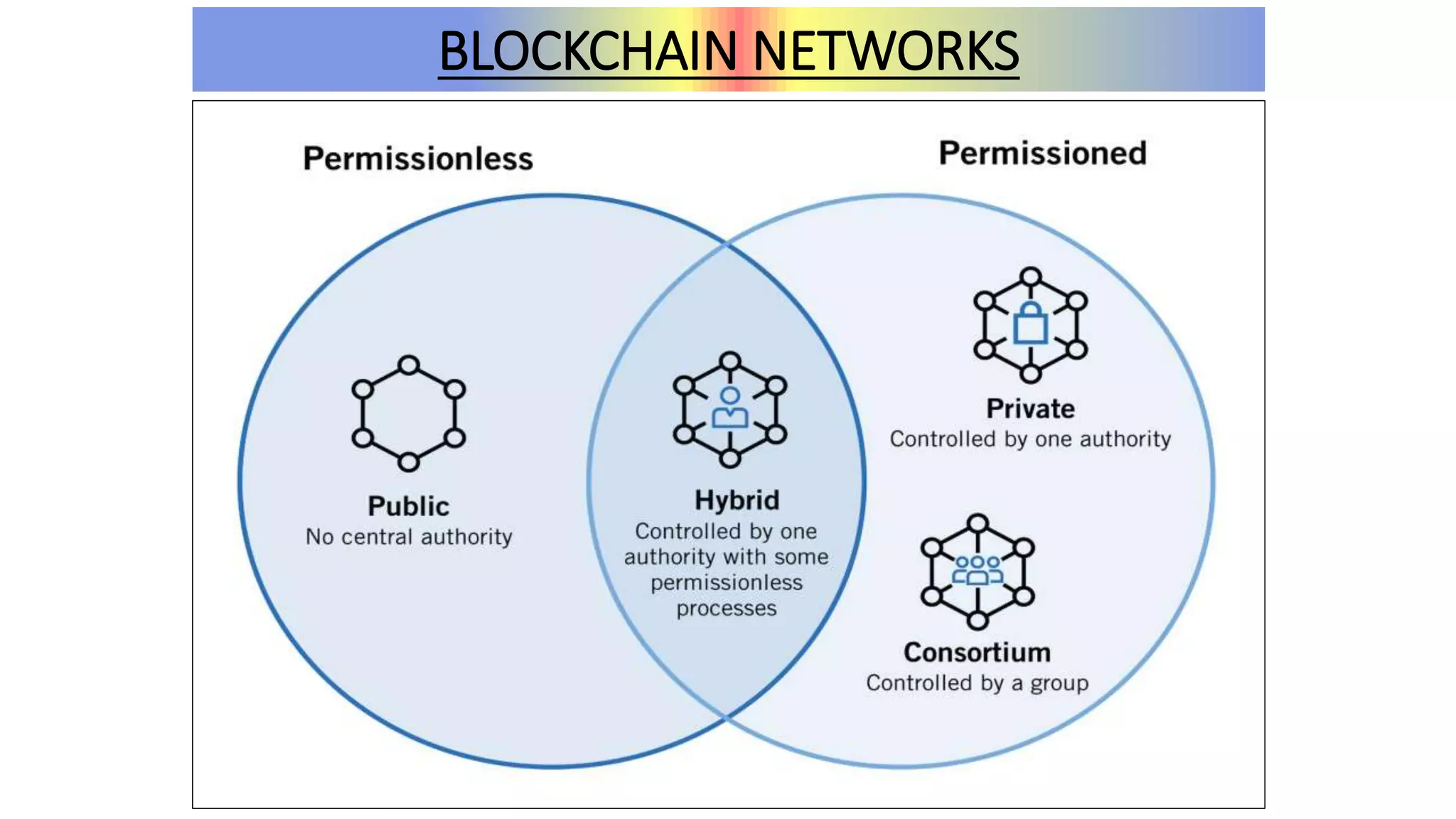 blockchain ppt.pptx