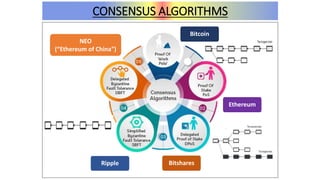 blockchain ppt.pptx