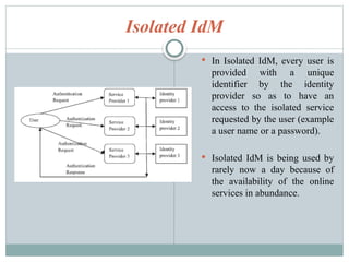 Identity management in blockchain technology.pptx
