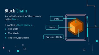 Blockchain ppt (AB).pptx