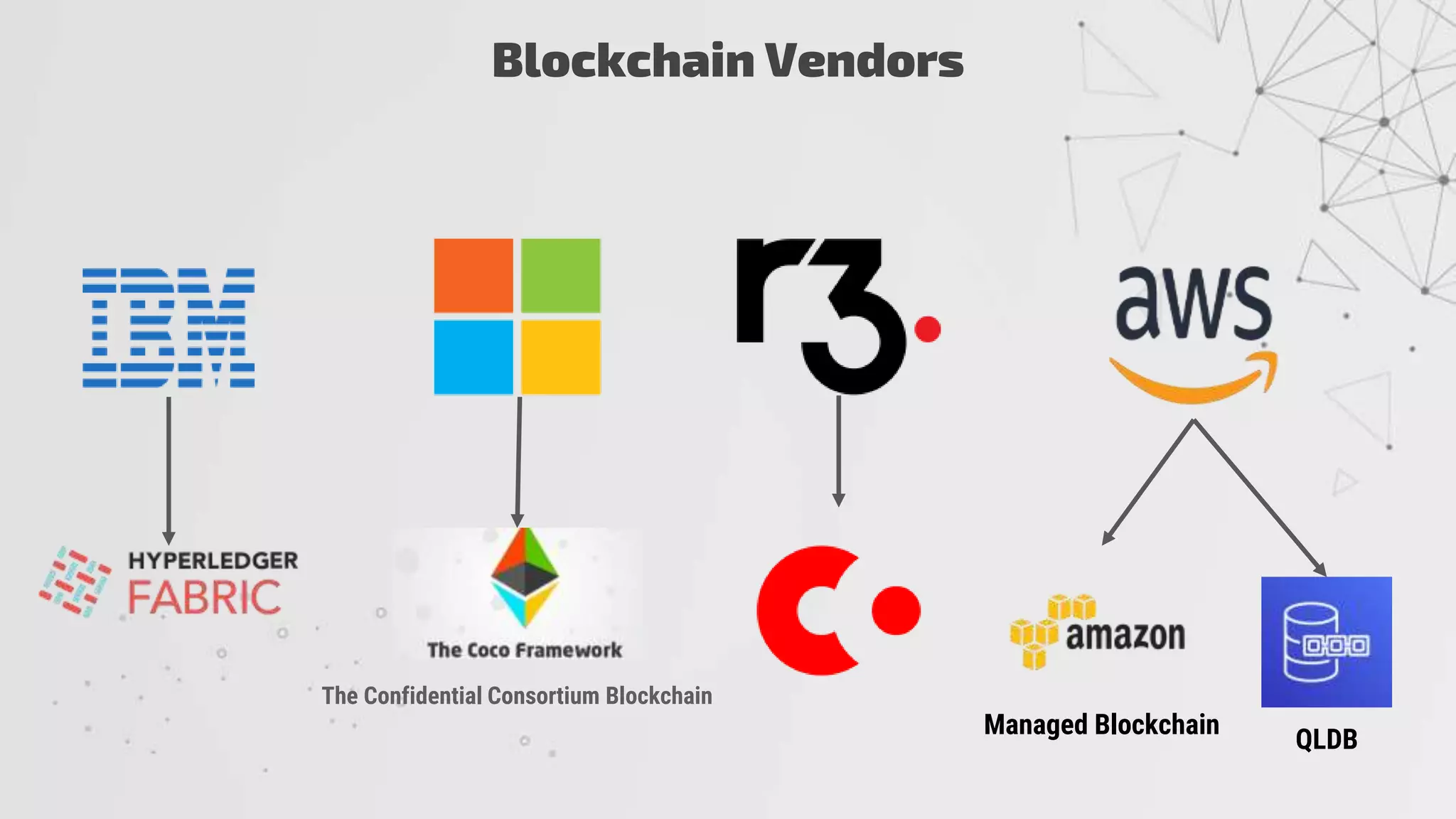 Blockchain Introduction Presentation | PPTX