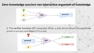Blockchain privacy approaches in hyperledger indy | PPT