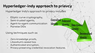 Blockchain privacy approaches in hyperledger indy | PPT