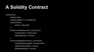 Blockchain Programming | PPT