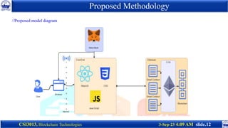 blockchain project.pptx