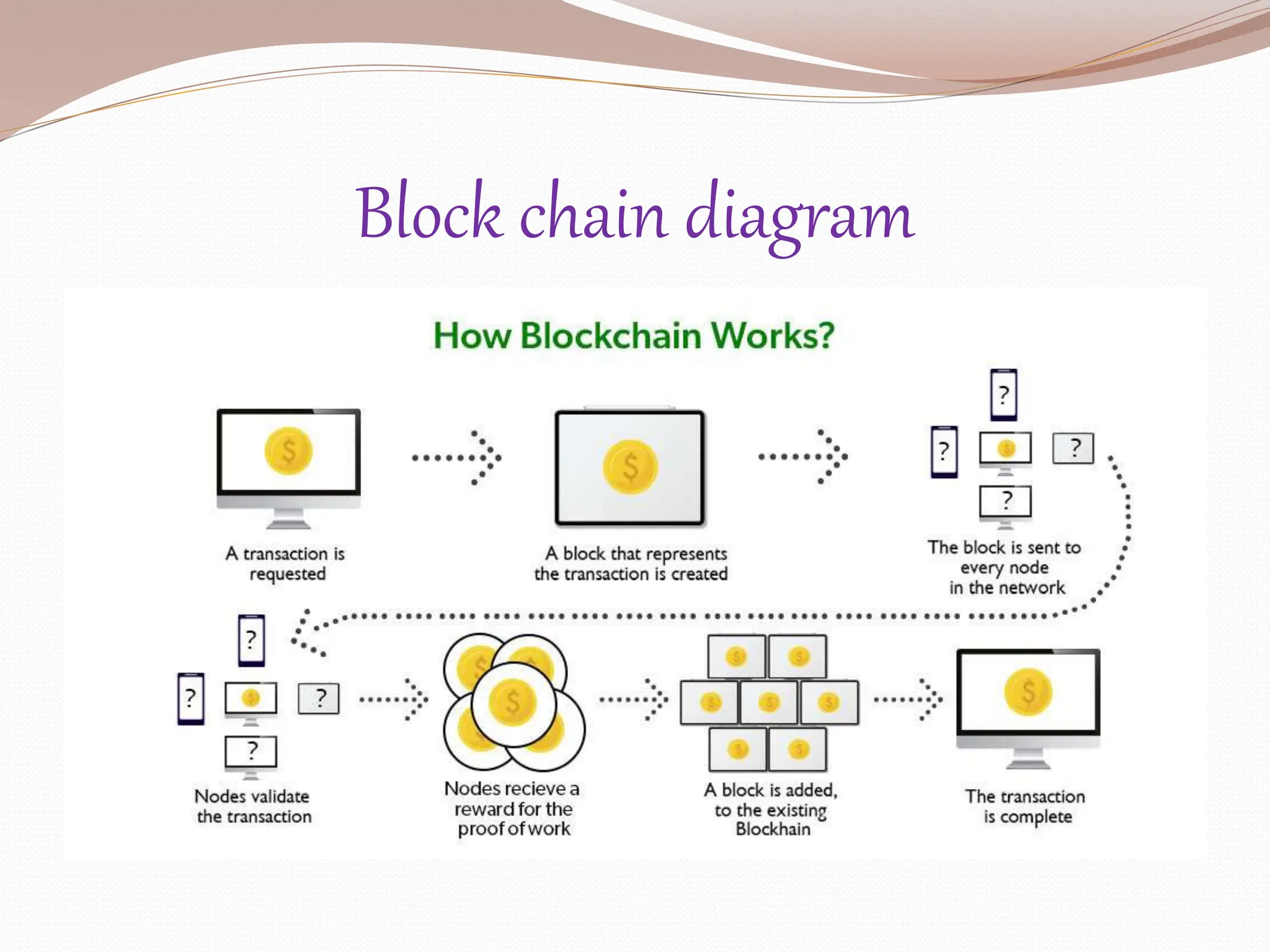 BLOCK CHAIN PROJECT block chain project | PPT