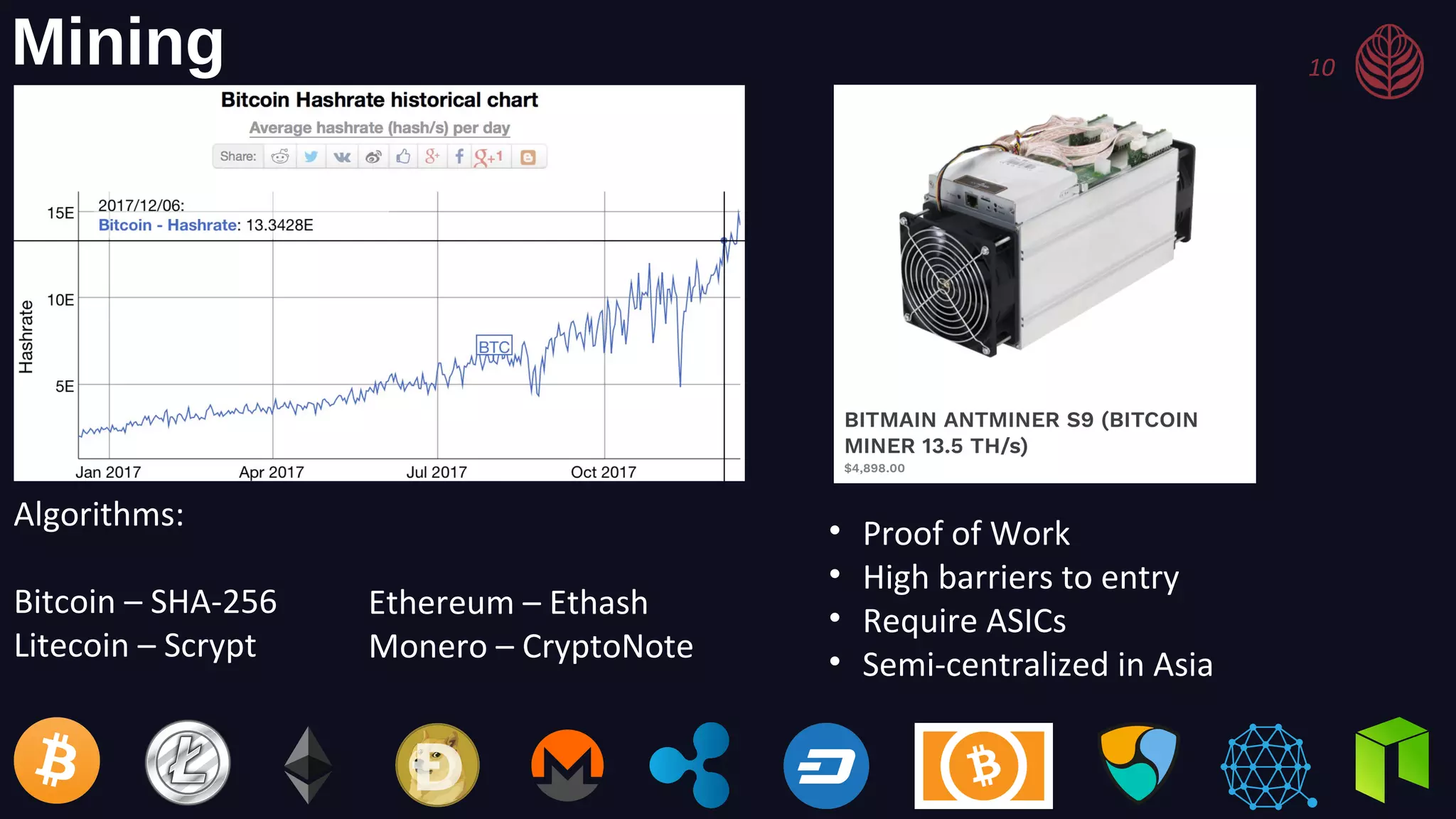 Blockchain Revolution Presentation | PPT