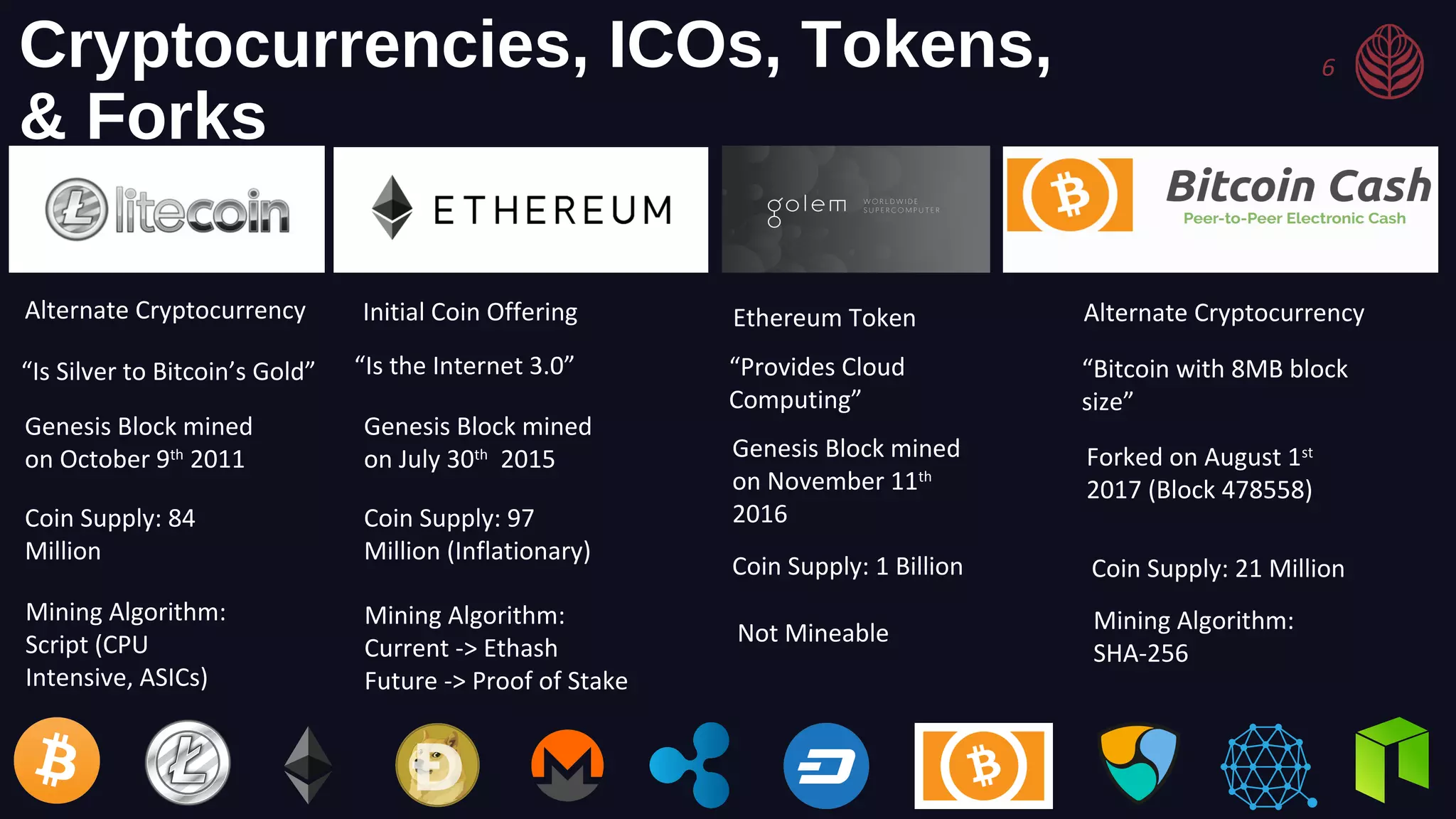 Blockchain Revolution Presentation | PPT