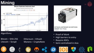 Blockchain Revolution Presentation | PPT