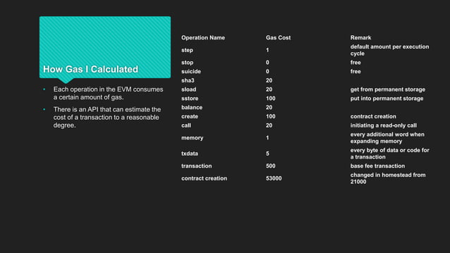 Distributed Ledgers, Blockchains, and Smart Contracts | PPTX | Internet | Computing
