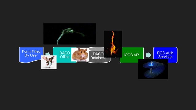 Distributed Ledgers Blockchains And Smart Contracts Ppt