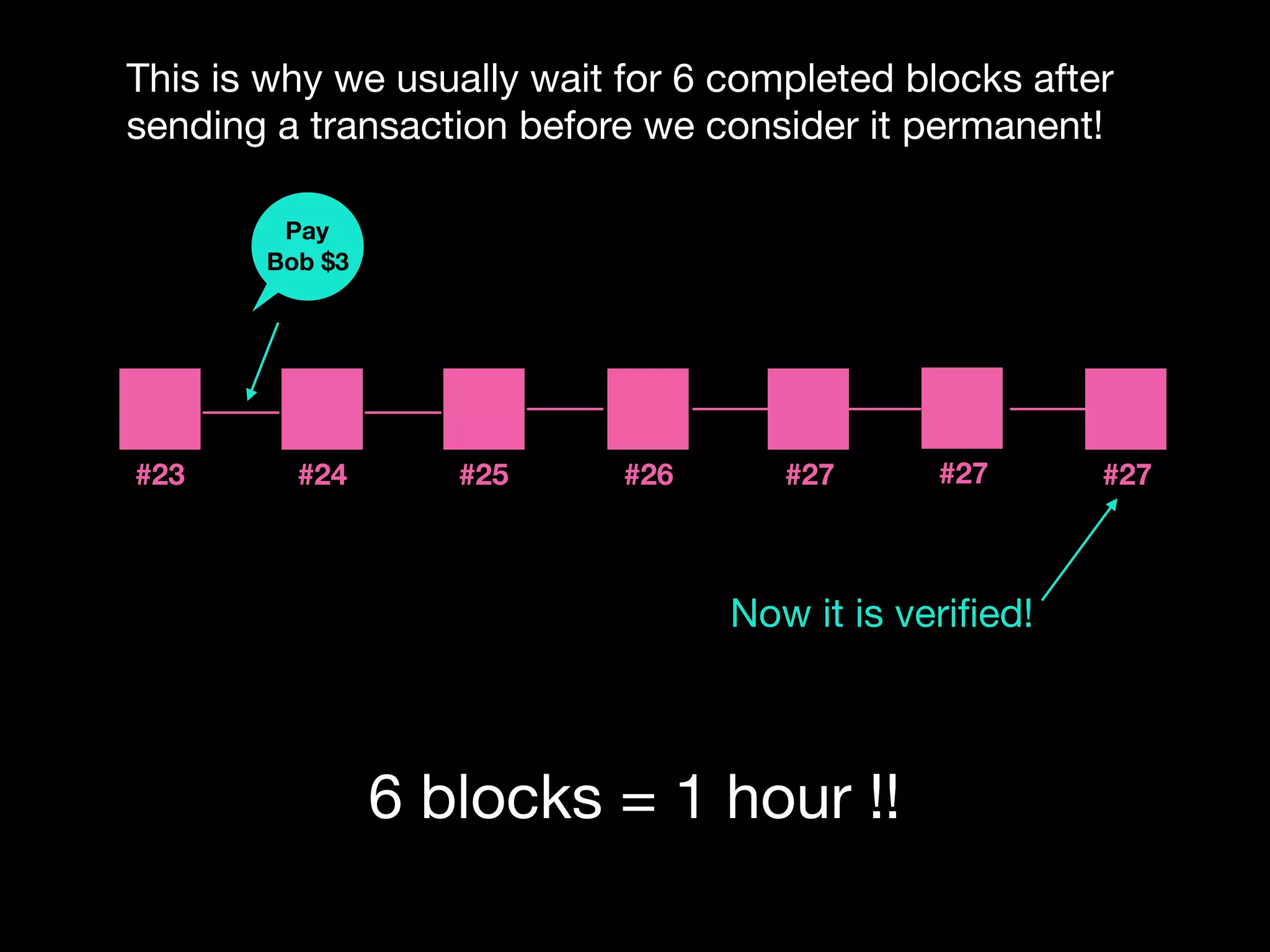 Introduction to Blockchains | PPT