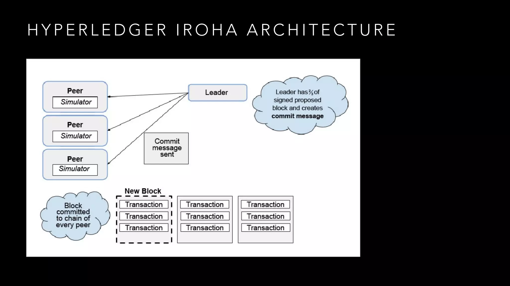 Blockchain Scalability - Themes, Tools and Techniques | PDF | Computer Networking | Computing