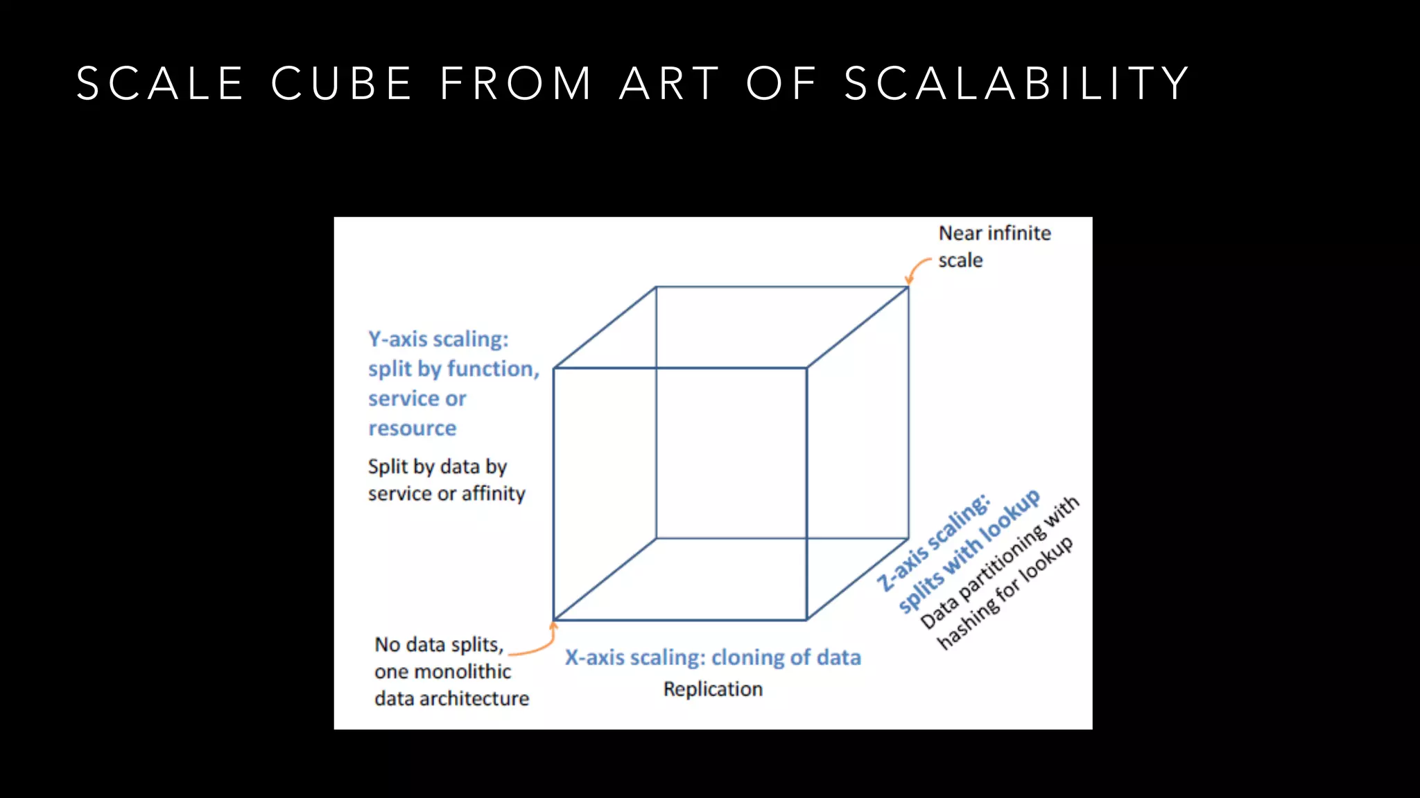 Blockchain Scalability - Themes, Tools and Techniques | PDF | Computer Networking | Computing