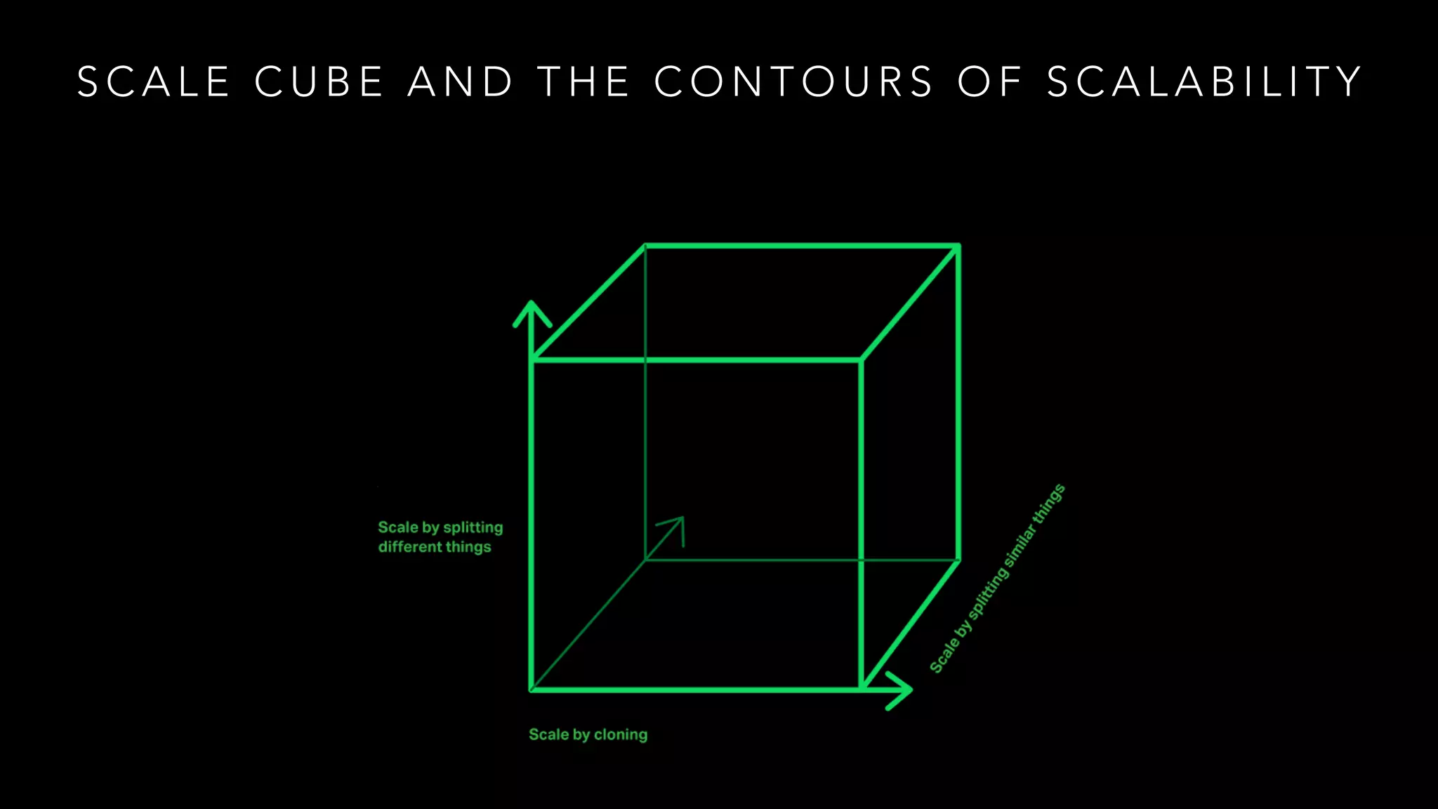 Blockchain Scalability Themes Tools And Techniques Ppt